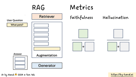 AI by Hand ️ | Tom Yeh | Substack