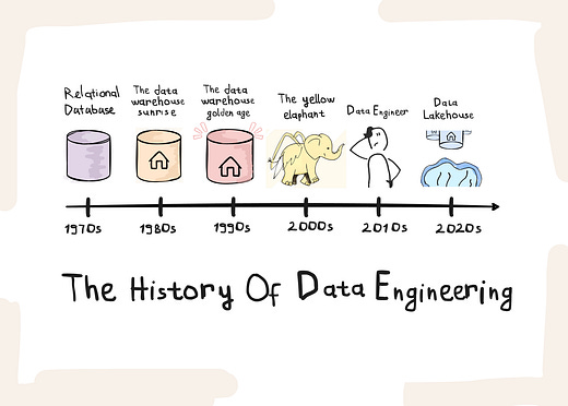 VuTrinh. | Vu Trinh | Substack
