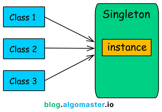 Singleton Design Pattern and 7 Ways to Implement it