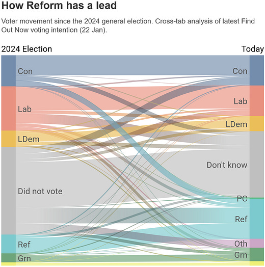 Britain Elects | Substack