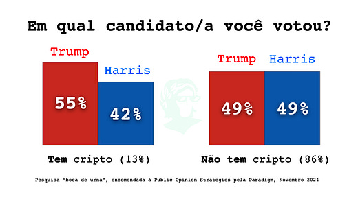 ☕ Café com Satoshi | Felipether | Substack