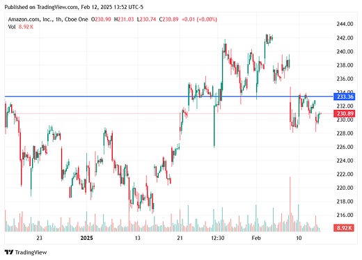 Wealth Building with Options | Dan Passarelli | Substack