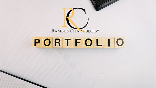 Rambus Chartology | David Tablish | Substack