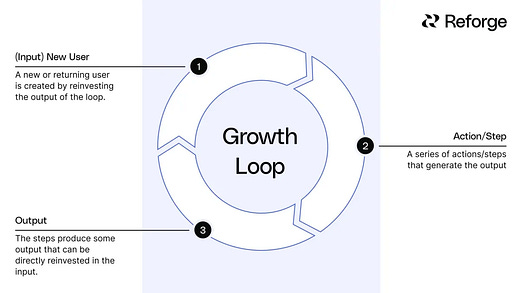 Elena's Growth Scoop | Elena Verna | Substack