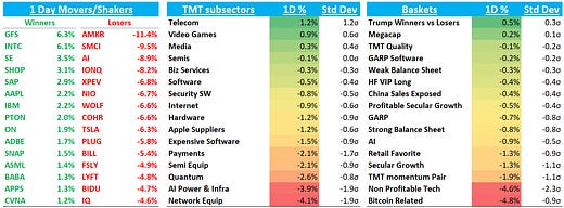 TMT Breakout | Substack