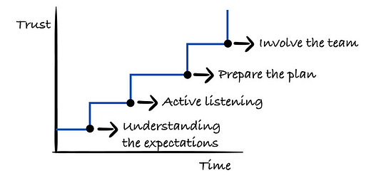 Engineering Leadership | Gregor Ojstersek | Substack
