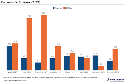 This Week In Data | IndiaDataHub | Substack