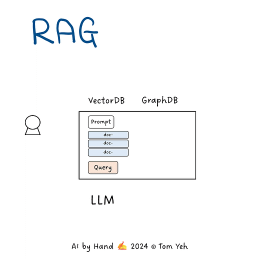 AI by Hand ️ | Tom Yeh | Substack