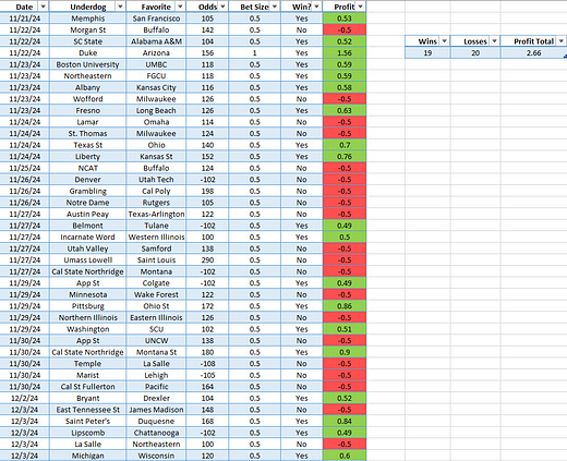 The Kenpom Ranked Method - Dawson’s Substack