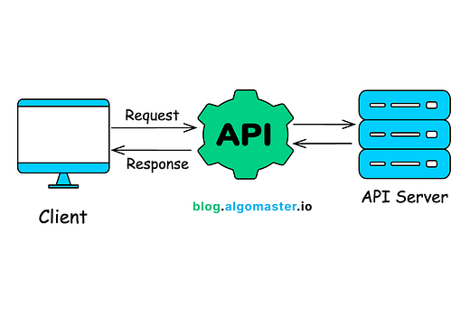 What's an API? - by Ashish Pratap Singh