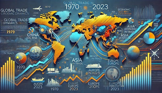 How Have The Global Trade Dynamics Changed Since 1970?