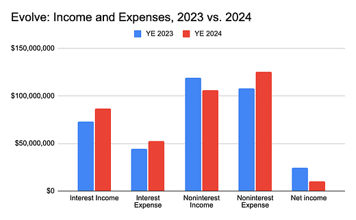 Fintech Business Weekly | Jason Mikula | Substack