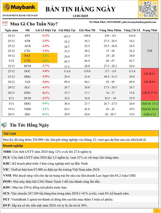 Phe-Fin Blog | Từ Minh Phát | Substack