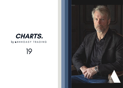 Anh Họa Sỹ Trading | Hoang Nguyen | Substack