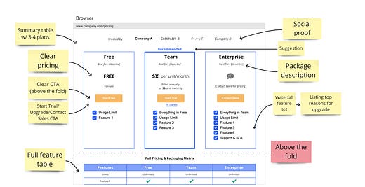 Elena's Growth Scoop | Elena Verna | Substack