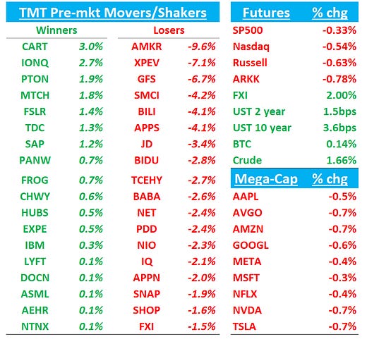 TMT Breakout | Substack