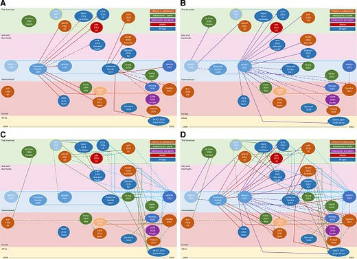 buttonslives | Christina Buttons | Substack