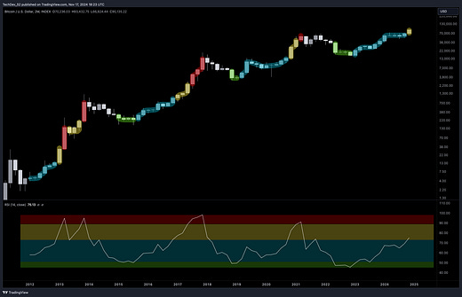 TechDev Newsletter | Substack
