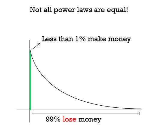 FireBirdTech | Arslan Shahid | Substack