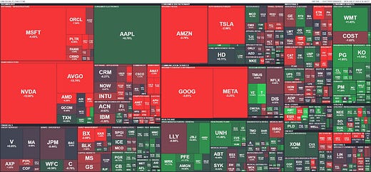 FLOMO by Unusual Flow | Substack