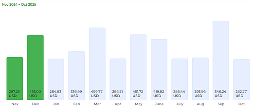 Max Dividends | Substack