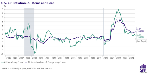 Sara's Fun Facts | Substack