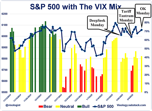 Vixology | Jim Carroll | Substack