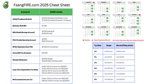 FAANG FIRE | Andre Nader | Substack
