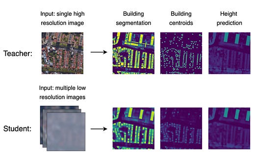 satellite-image-deep-learning | Robin Cole | Substack