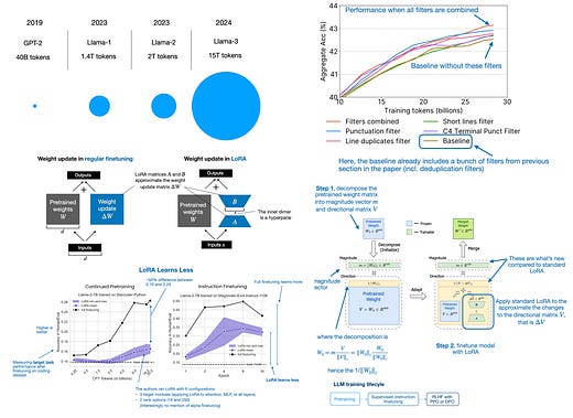 Noteworthy AI Research Papers of 2024 (Part One)
