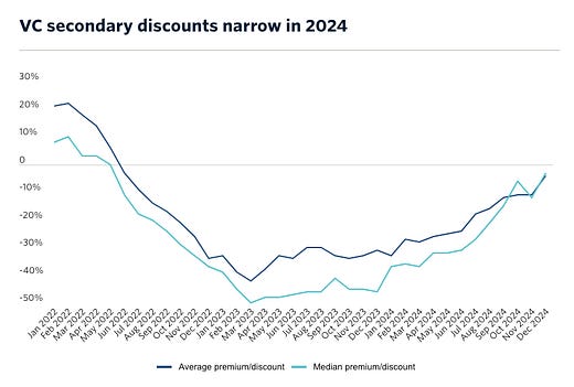 Cautious Optimism | Alex Wilhelm | Substack