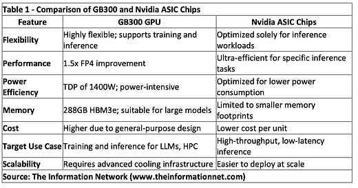 NVIDIA GB300: Redefining AI Computing and Infrastructure Needs
