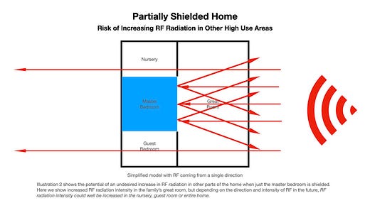 Keith’s Substack | Keith Cutter | Substack