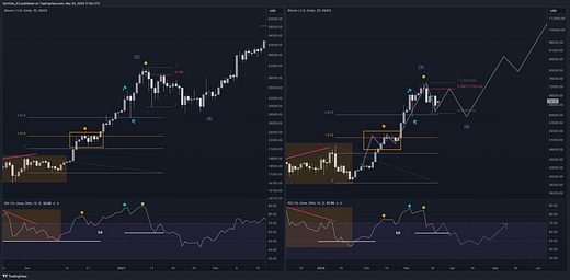 TechDev Newsletter | Substack
