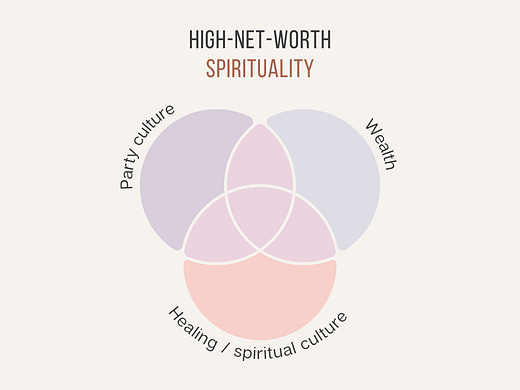 Ecstatic Integration | Jules Evans | Substack