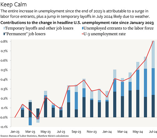 The Overshoot | Matthew C. Klein | Substack