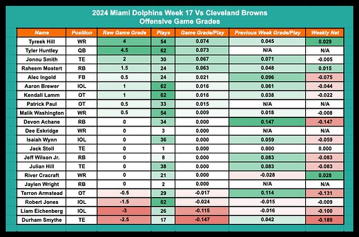 Touchdown, Miami! | Substack