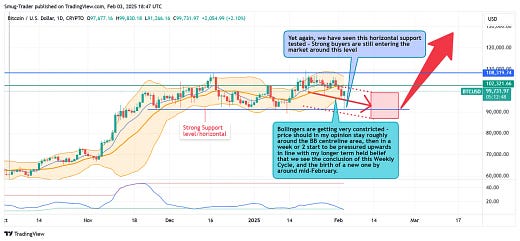 Simon’s Substack | Substack