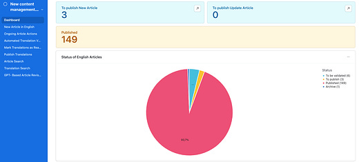 Excellence Automatisée | Clément Derkenne | Substack