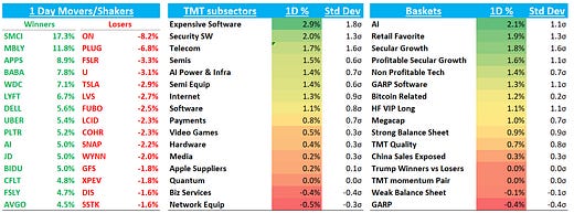 TMT Breakout | Substack