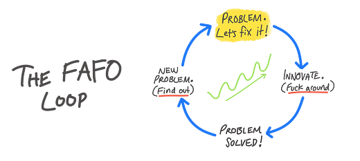 FutureBlind | Max Olson | Substack