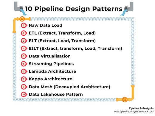 10 Pipeline Design Patterns for Data Engineers