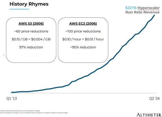 전종현의 인사이트 | Jonghyun Chun | Substack
