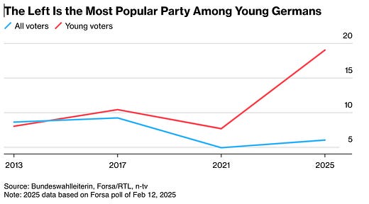 News Items | John Ellis | Substack