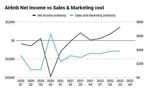 Growth Memo | Kevin Indig | Substack