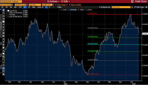 A Letter from Paul | Paul Podolsky | Substack