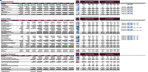 The VC Corner | Ruben Dominguez Ibar | Substack