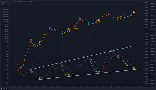 TechDev Newsletter | Substack