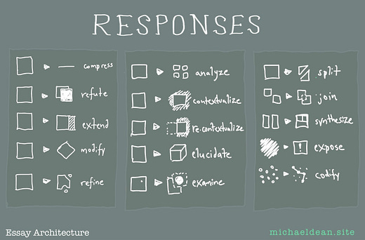 Essay Architecture | Michael Dean | Substack