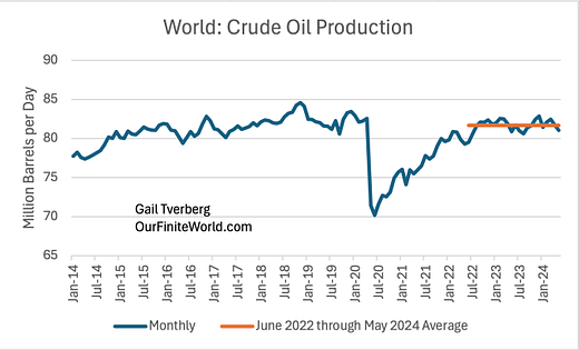The World According to Fast Eddy | Substack